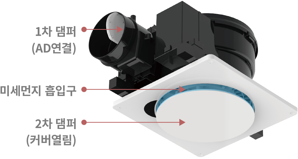 드라이 오토팬 – 그렉스